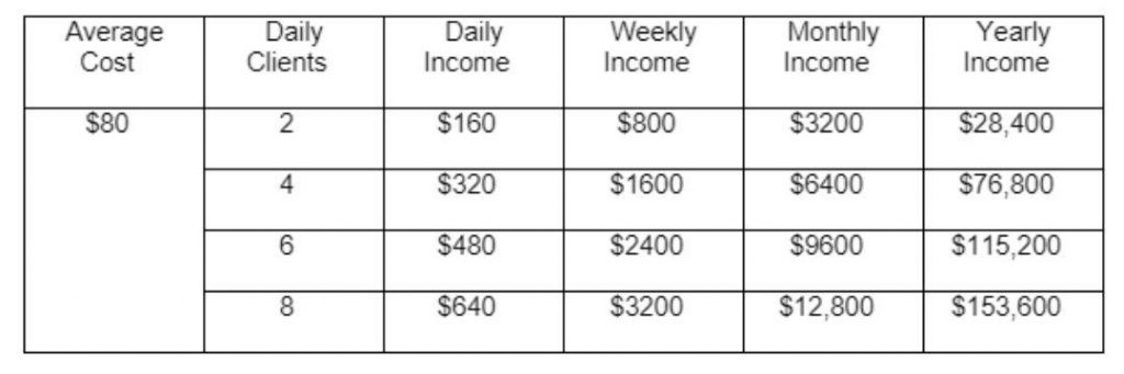 Potential Earnings of an Eyelash Technician | CEECEES